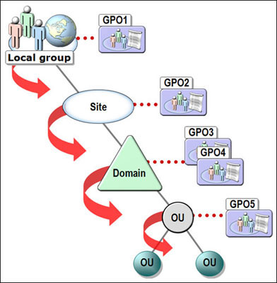 Beare's Knowledge Base